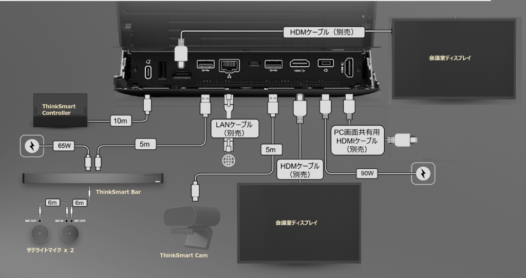 ThinkSmart Core セットアップガイド | Lenovo Tech ブログ