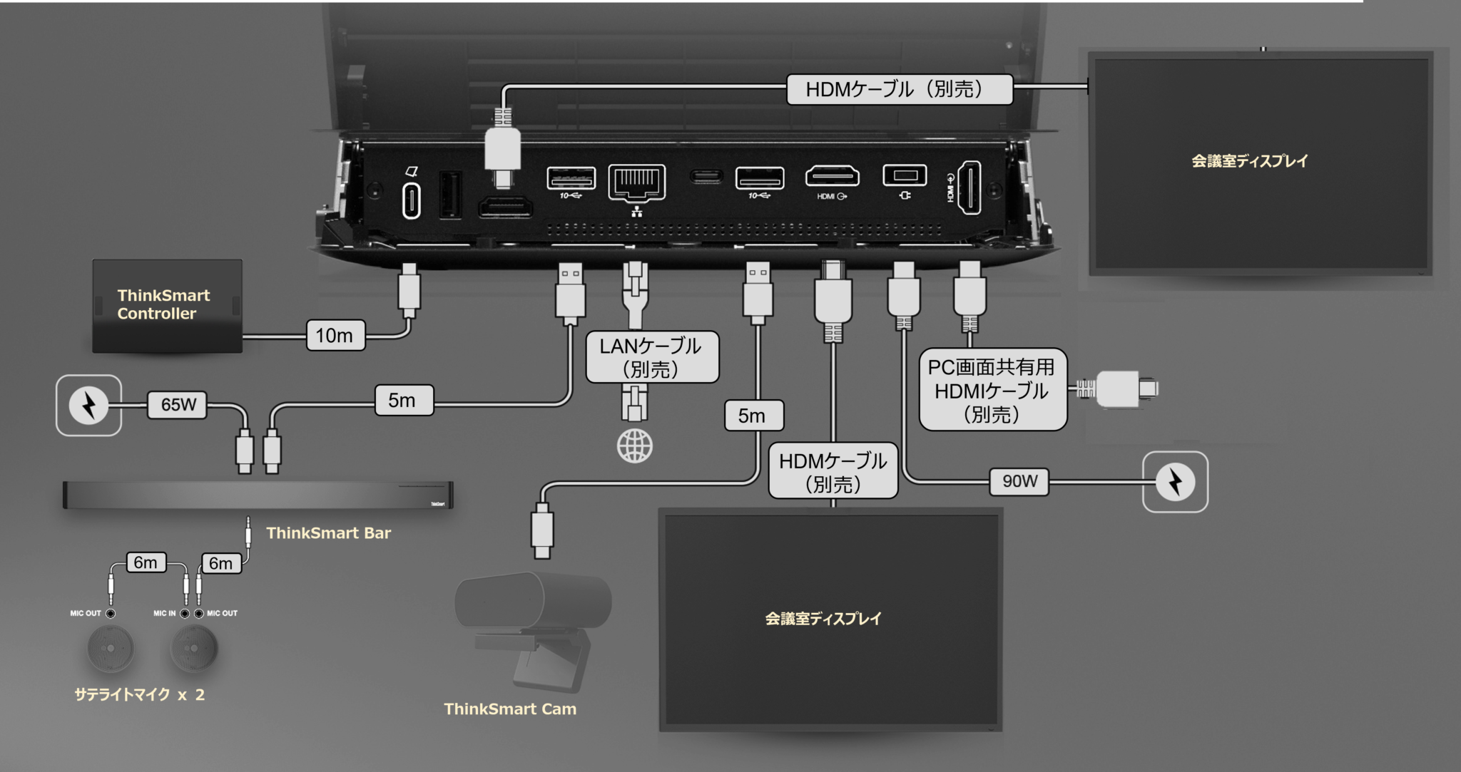 ThinkSmart Core セットアップガイド | Lenovo Tech ブログ