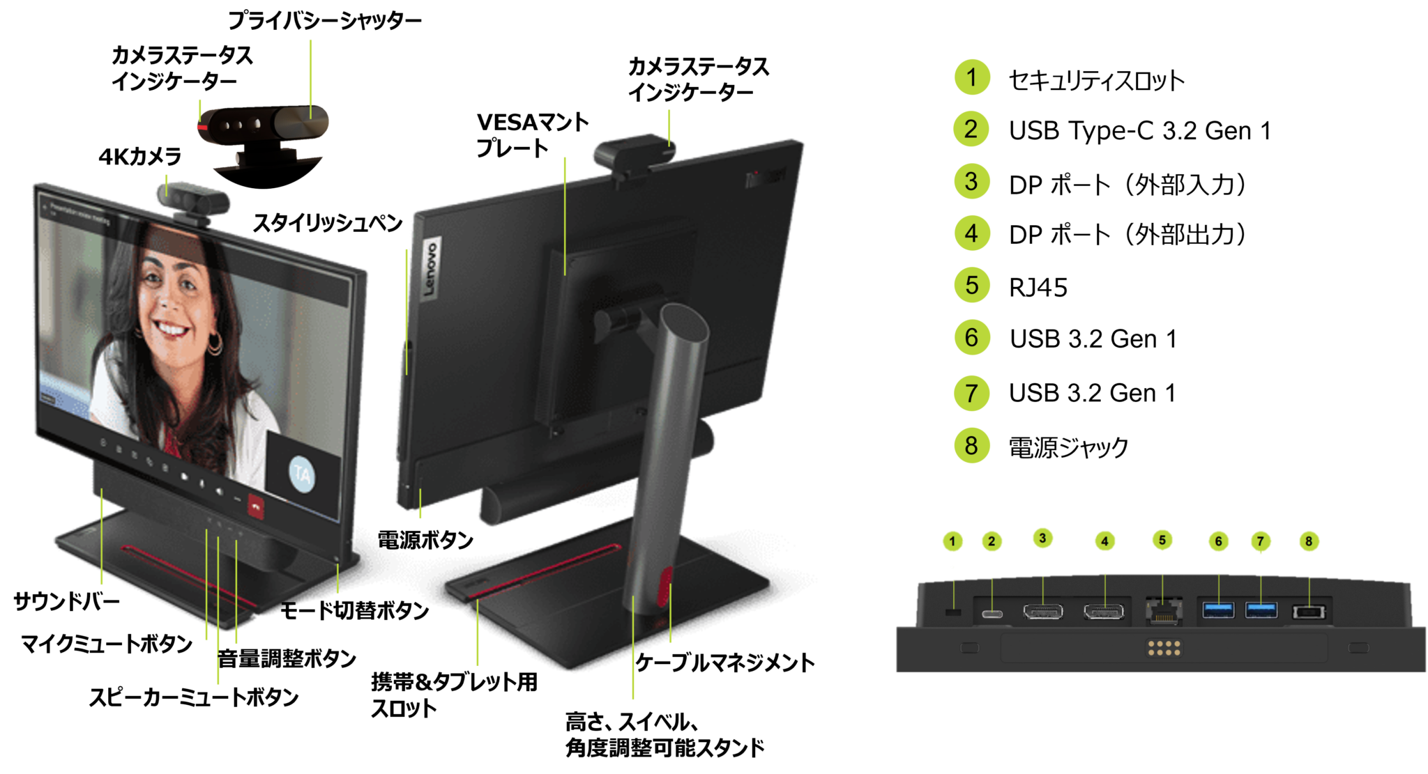 ThinkSmart View Plusの概要 | Lenovo Tech ブログ