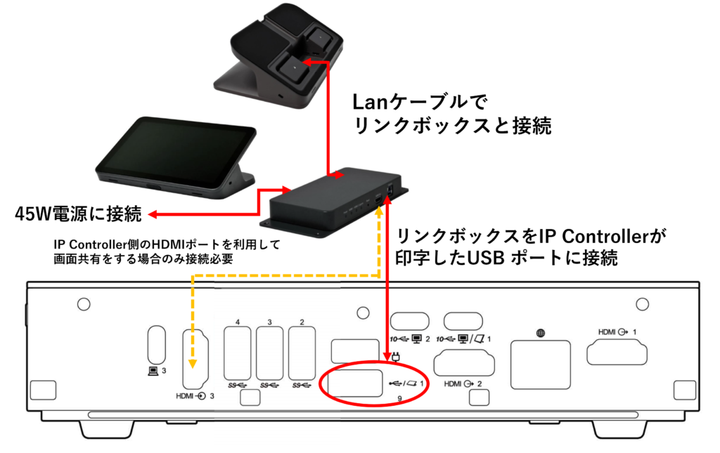 ThinkSmart Core Gen 2の初期設定 | Lenovo Tech ブログ